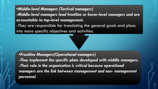 Functions and roles of a manager-ABM 11.pptx