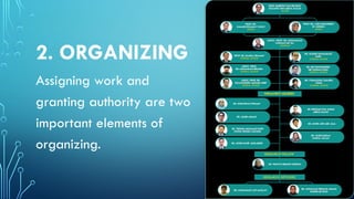 Functions and roles of a manager-ABM 11.pptx