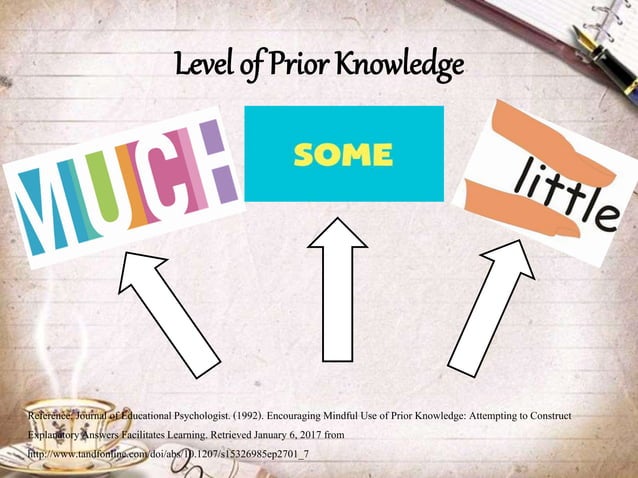 Activating Prior Knowledge | PPTX