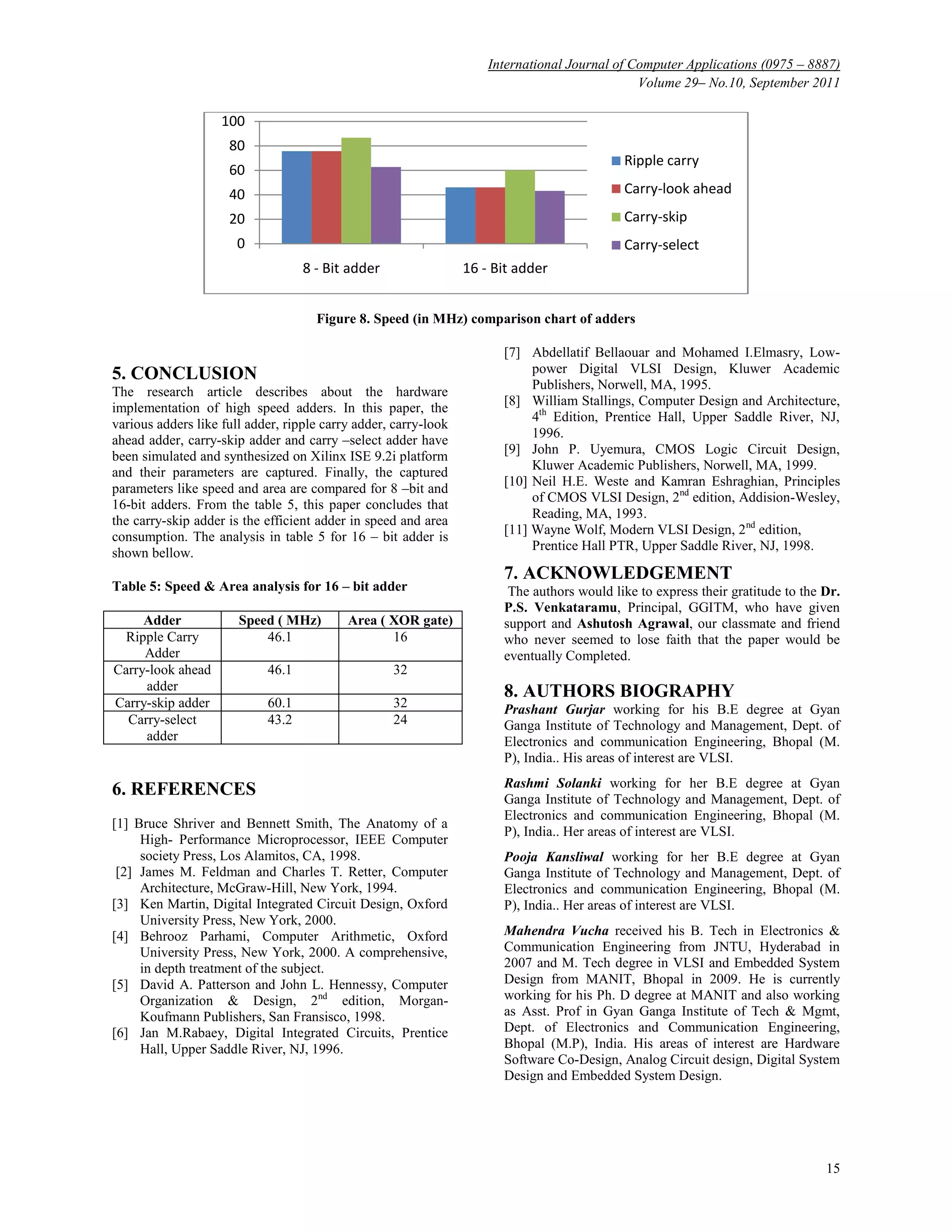 Report adders | PDF | Programming Languages | Computing