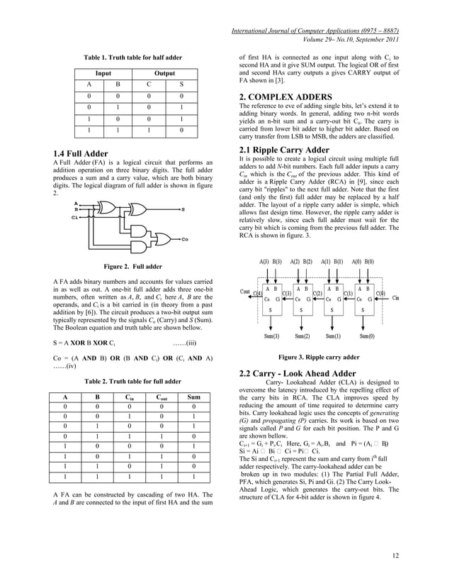 Report adders | PDF | Programming Languages | Computing