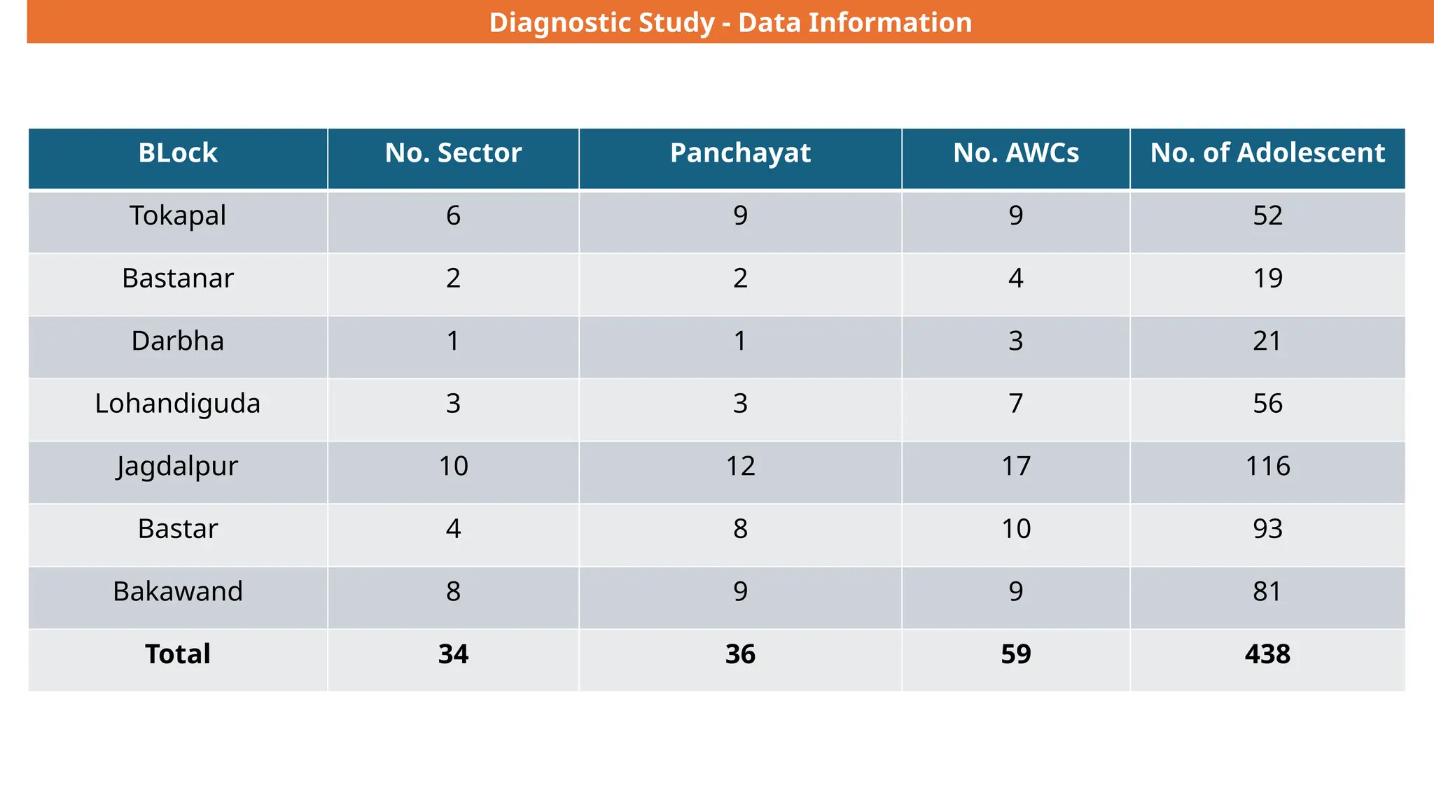 COLLECTORATE MIS ONLINE QUARTER ALLOTMENT SYSTEM BASTAR | PPTX