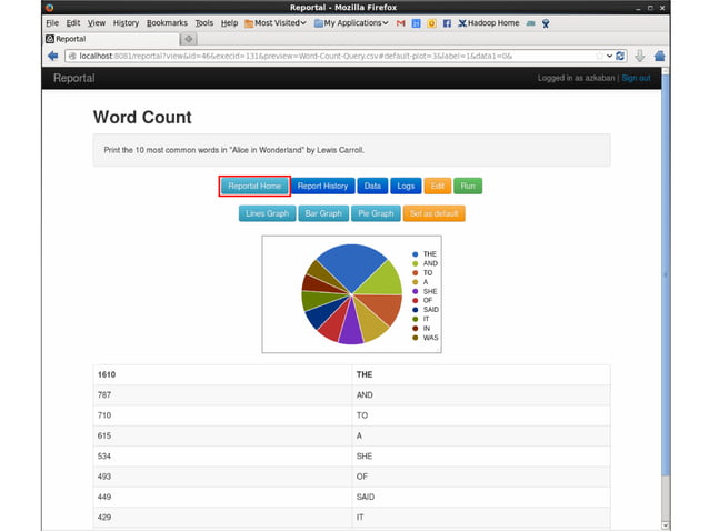 Reportal example | ODP