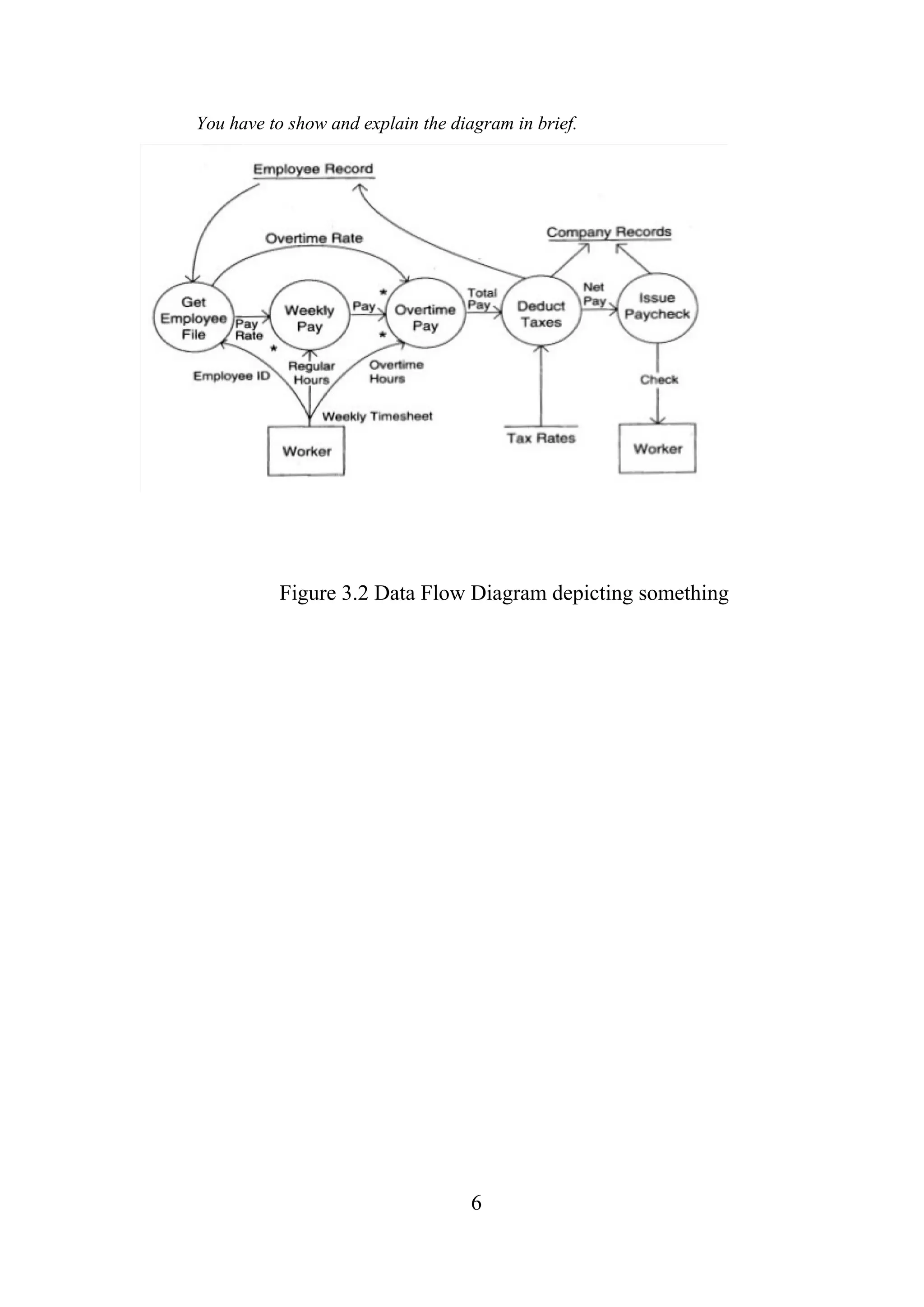 Online Attendance Management System | DOC