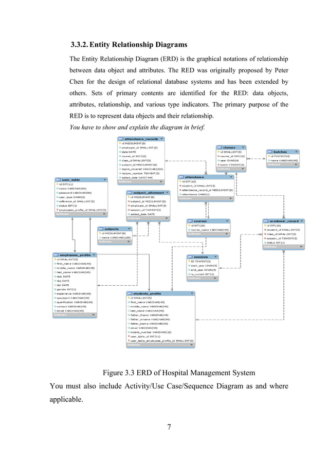 Online Attendance Management System | DOC | Web Development | Internet