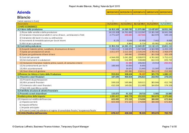 Report analisi bilancio e rating azienda