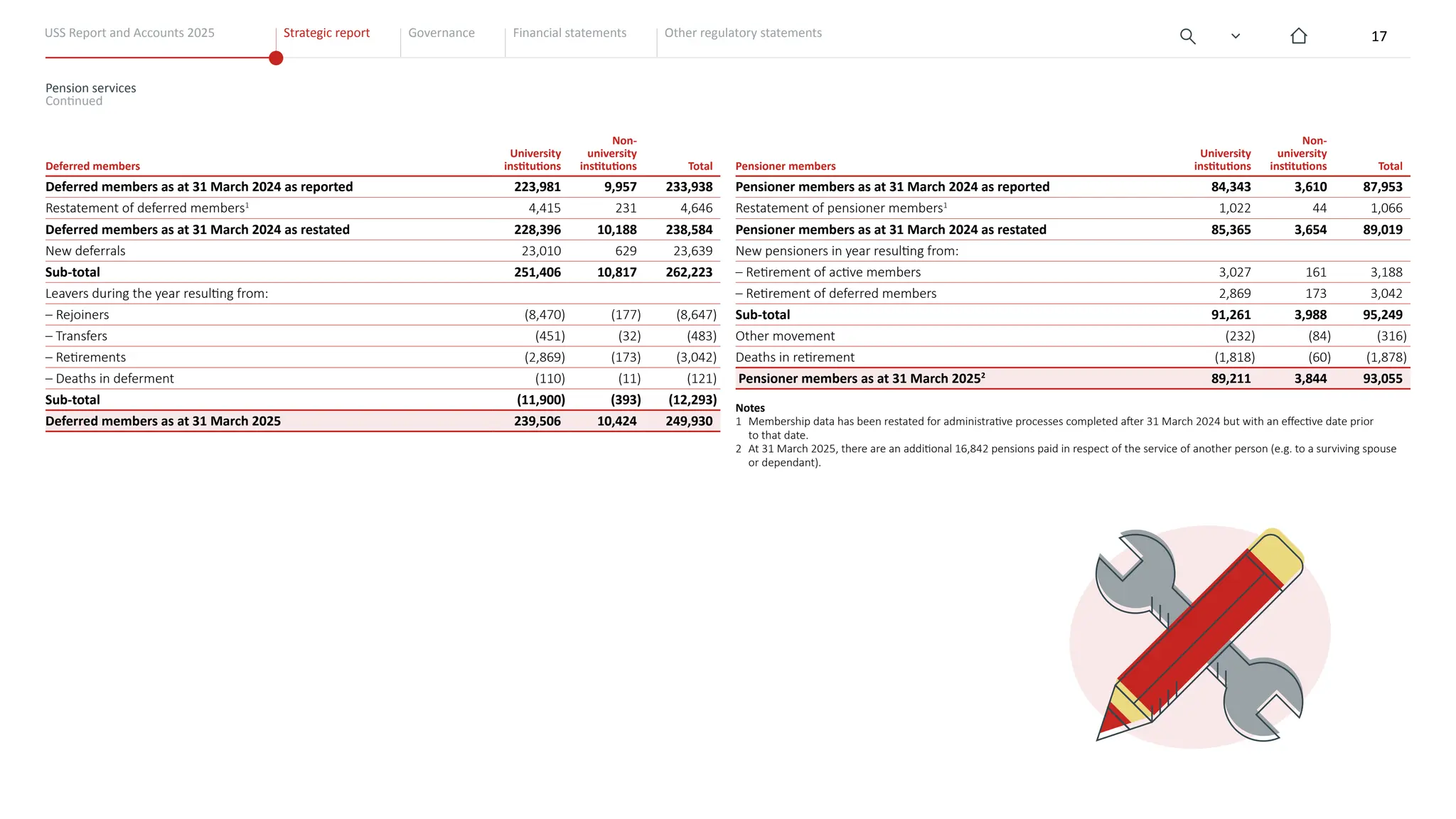 USS pension Report and Accounts 2025.pdf