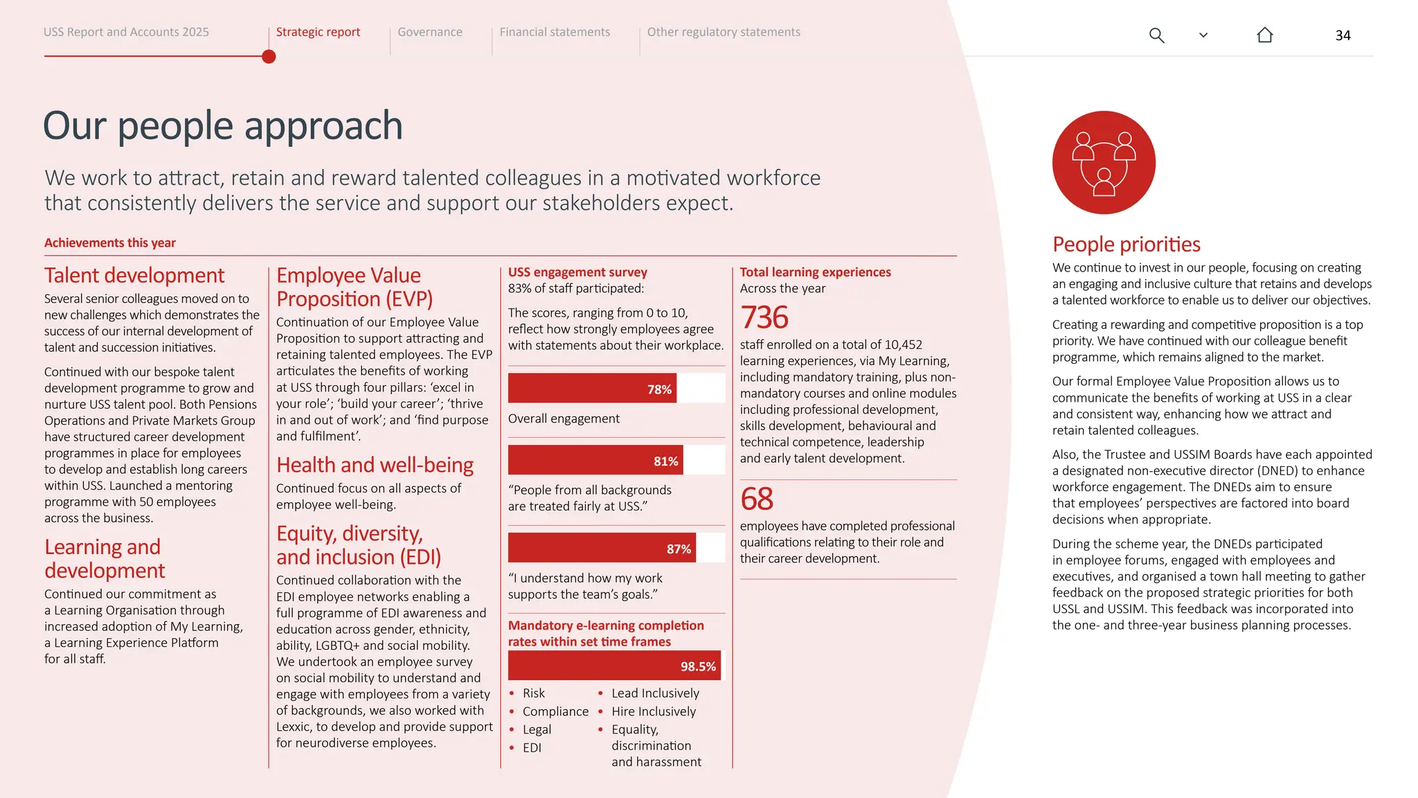 USS pension Report and Accounts 2025.pdf
