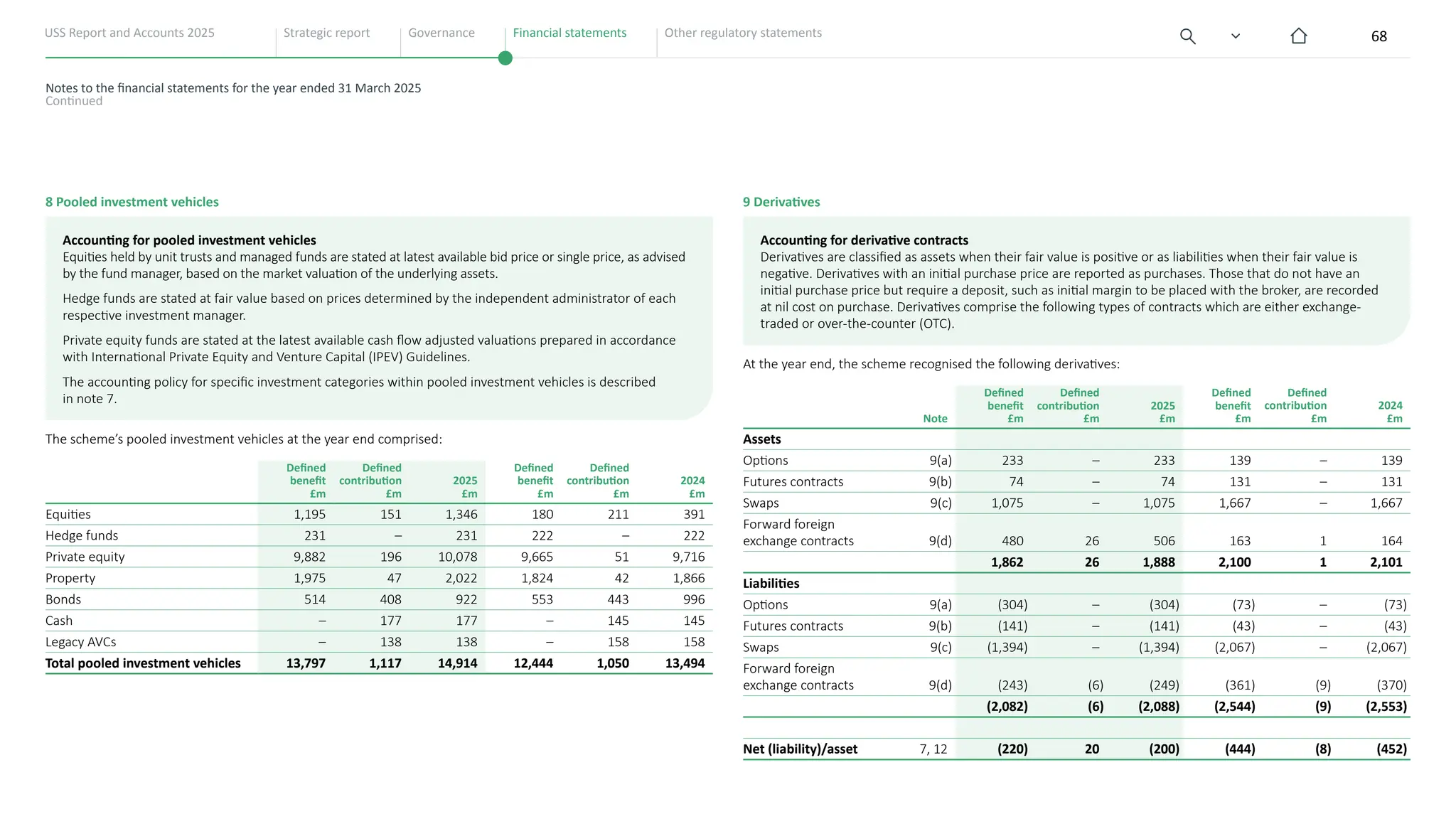 USS pension Report and Accounts 2025.pdf