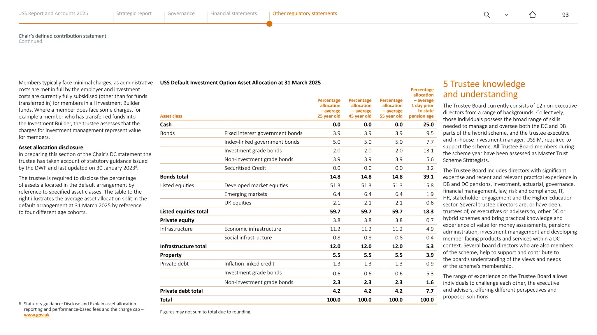 USS pension Report and Accounts 2025.pdf