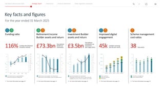 USS pension Report and Accounts 2025.pdf