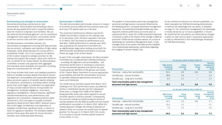 USS pension Report and Accounts 2025.pdf
