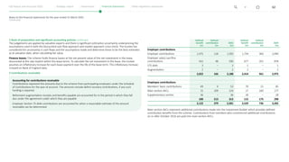USS pension Report and Accounts 2025.pdf