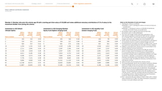 USS pension Report and Accounts 2025.pdf