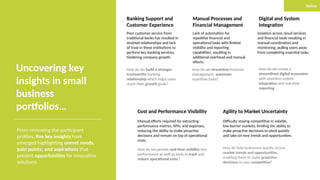 Customer Insights & Digital Transformation PowerPoint Template | PPT ...