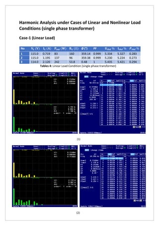 Internship report report on harmonic analysis of transformer ...