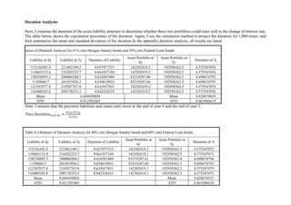 Asset-Liability Management | DOCX | Stocks and Bonds | Personal Investing