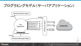 [AWS re:invent 2013 Report] Amazon AppStream | PDF