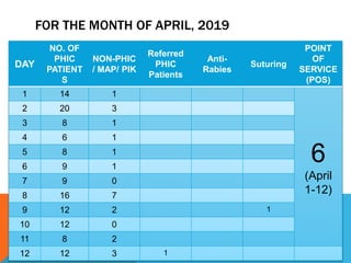 Report_April.pptx