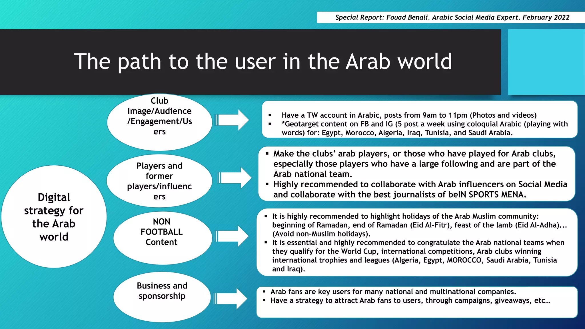Report arabic social media 2022. fouad benali | PDF