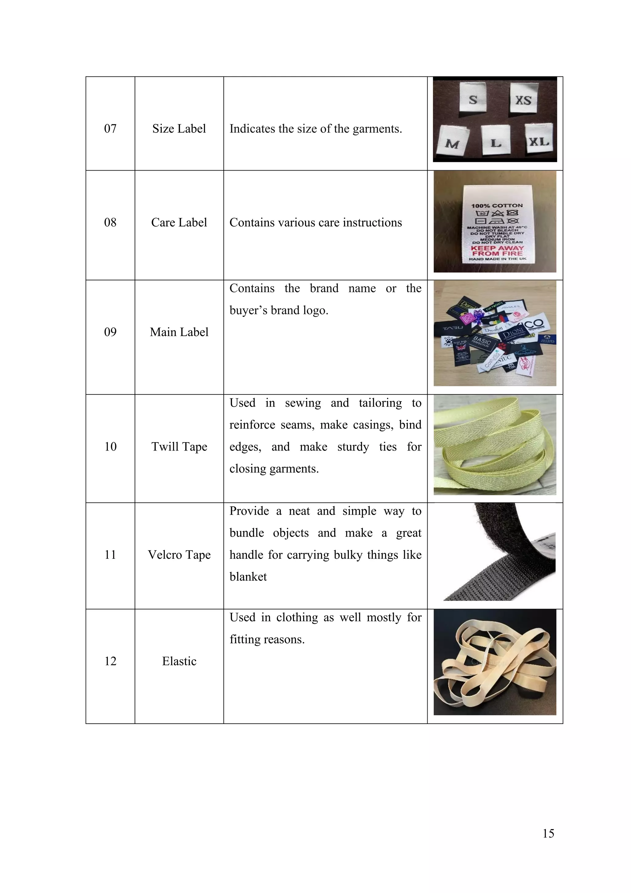 Textile Internship Report / A composite Textile Industry / Garments ...