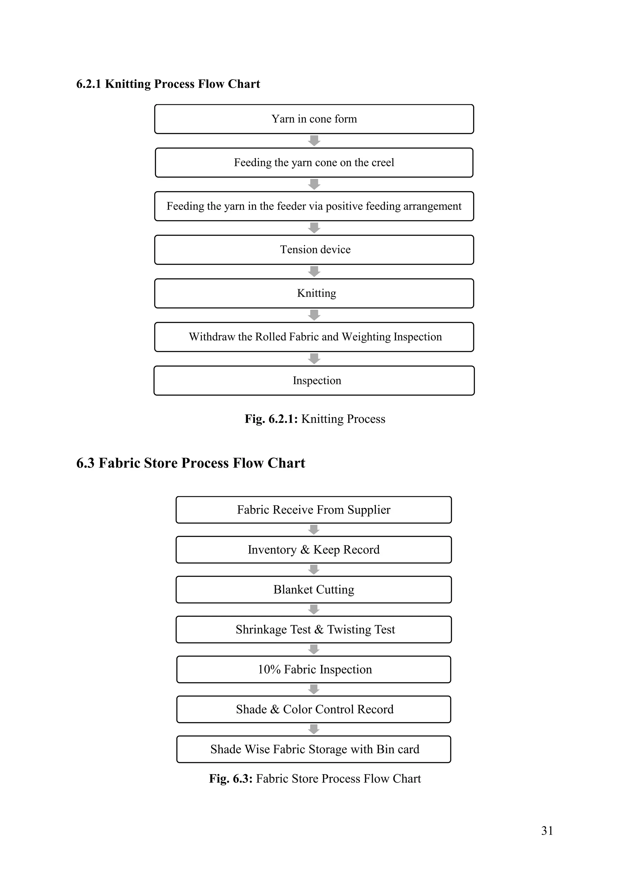 Textile Internship Report / A composite Textile Industry / Garments Industry / Industrial ...