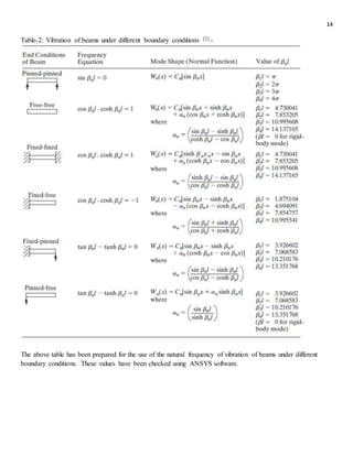 Bending and free vibration analysis of isotropic and composite beams | PDF