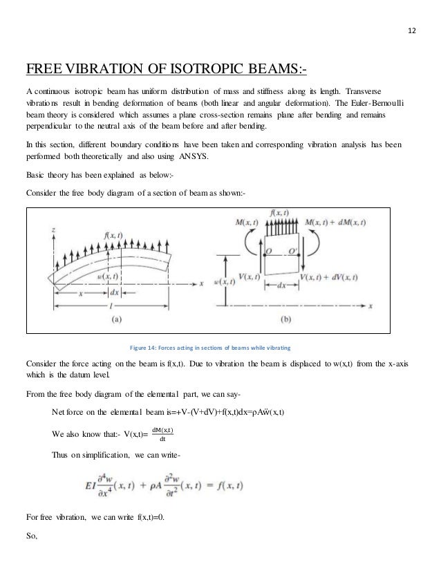 Bending and free vibration analysis of isotropic and composite beams