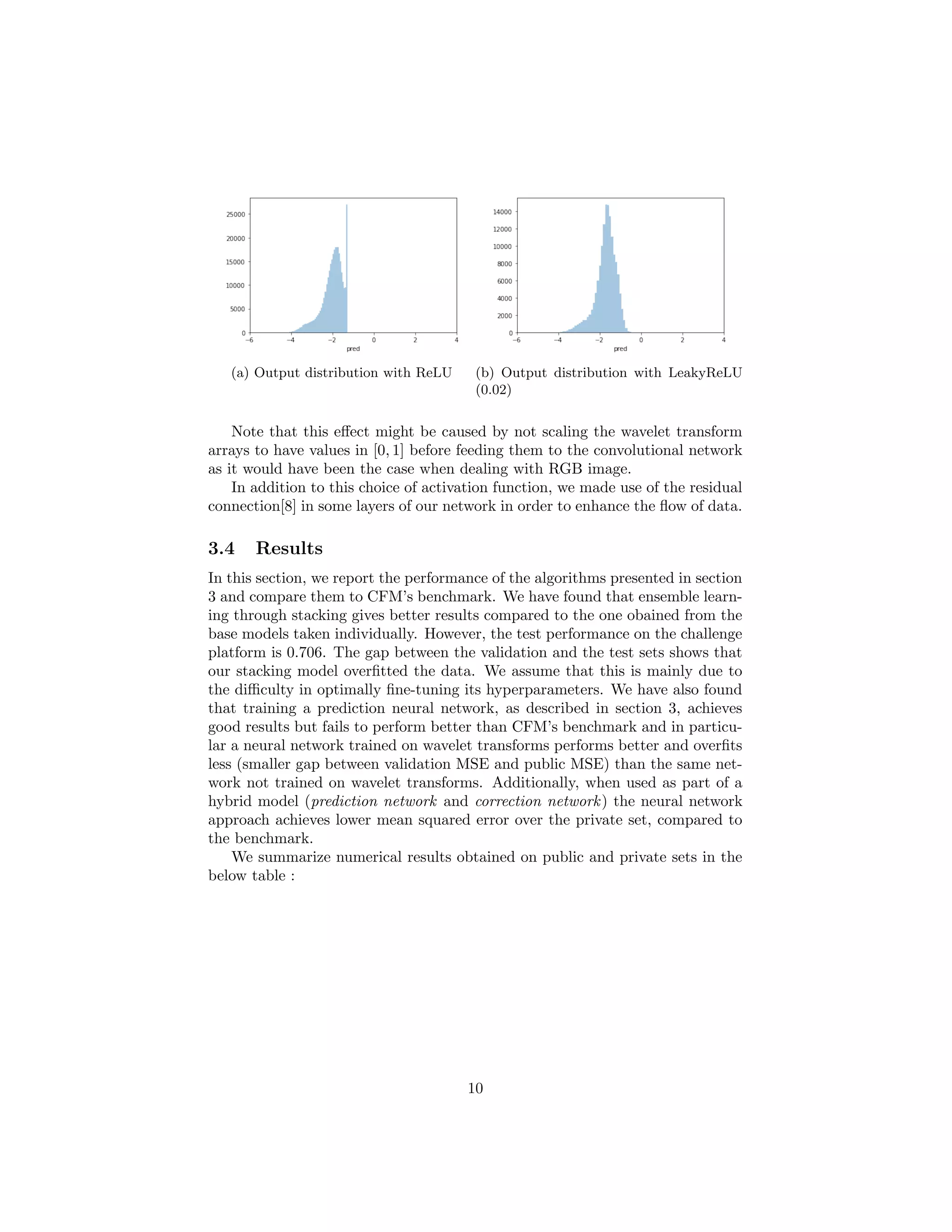 CFM Challenge - Course Project | PDF