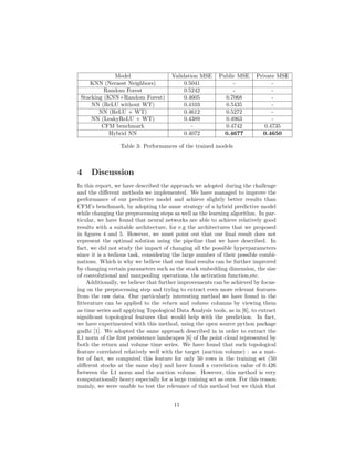 CFM Challenge - Course Project | PDF