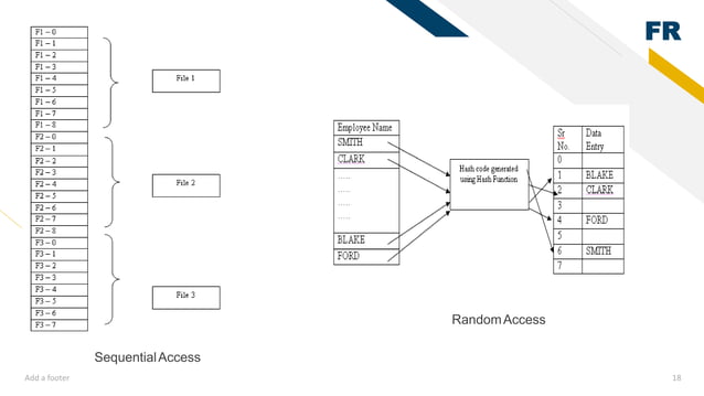 Report Blocking Management Of Files In Secondry Memory Static Vs