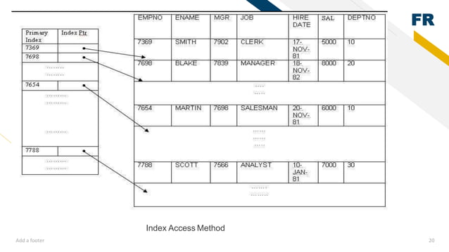 Report Blocking Management Of Files In Secondry Memory Static Vs