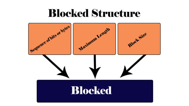 Report Blocking Management Of Files In Secondry Memory Static Vs