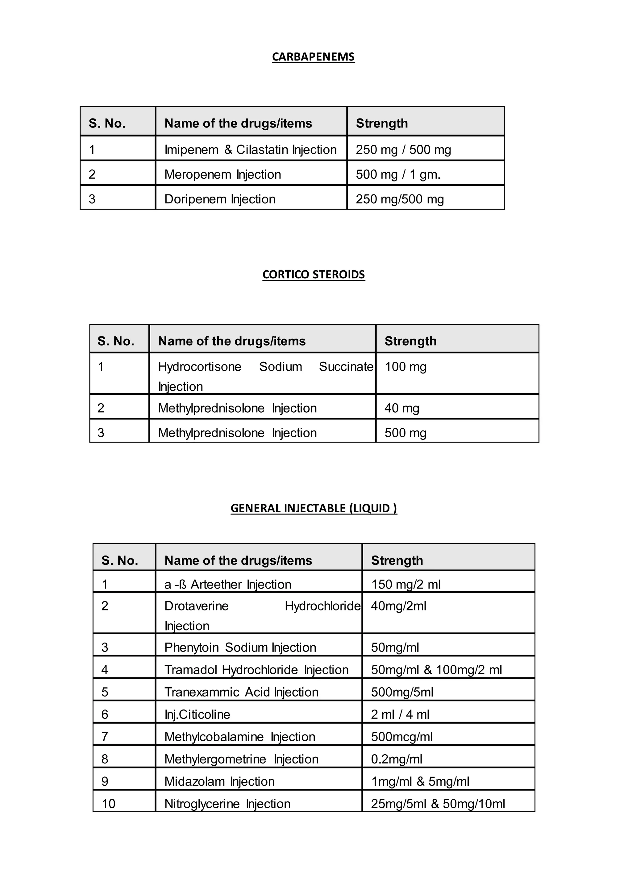 Pharmacy Industrial Report By Praveen Singh B.phrma final year | DOCX