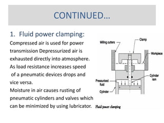 clamping mechanisms | PDF