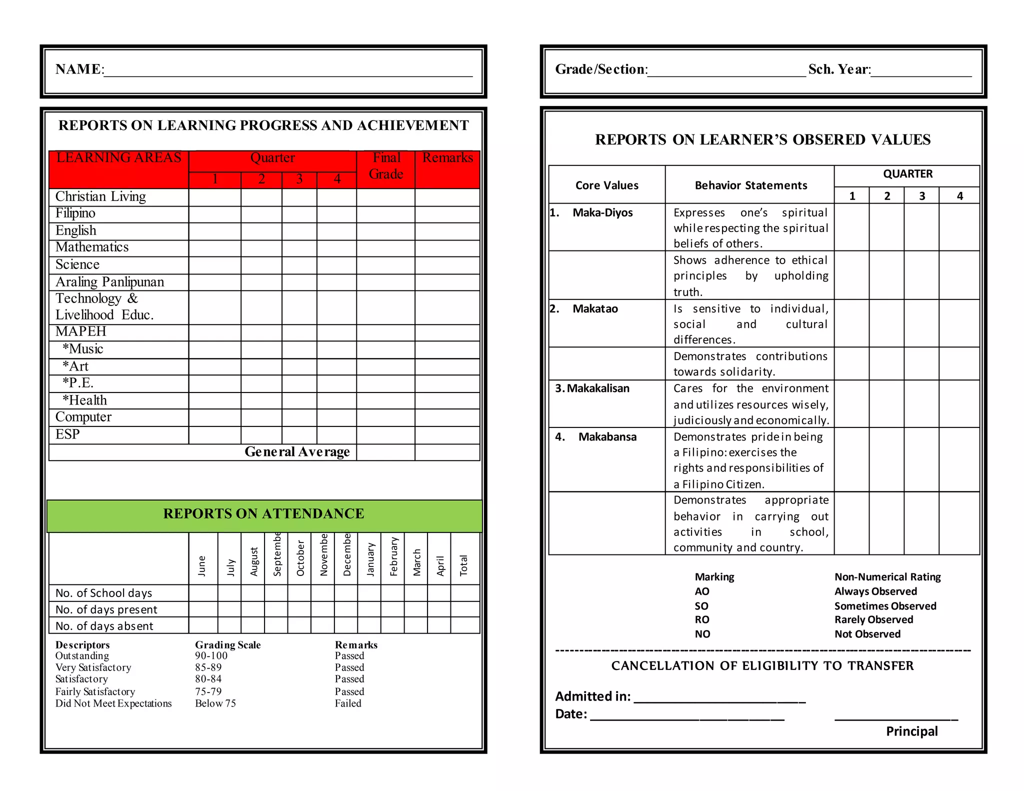 Reportcard 170802012709 | PPT