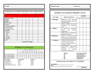 Reportcard 170802012709 | PPT
