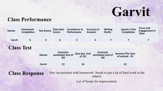 REPORT CARD.pptx sample for teachers and students. | PPTX