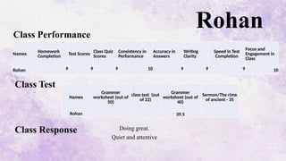 REPORT CARD.pptx sample for teachers and students. | PPTX