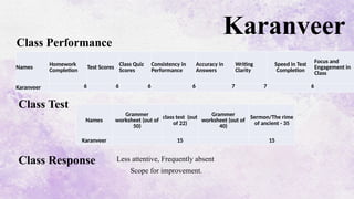 REPORT CARD.pptx sample for teachers and students. | PPTX
