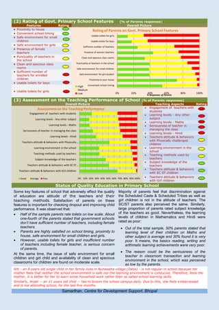 Report Card on Primary Education in Madhya Pradesh | PDF