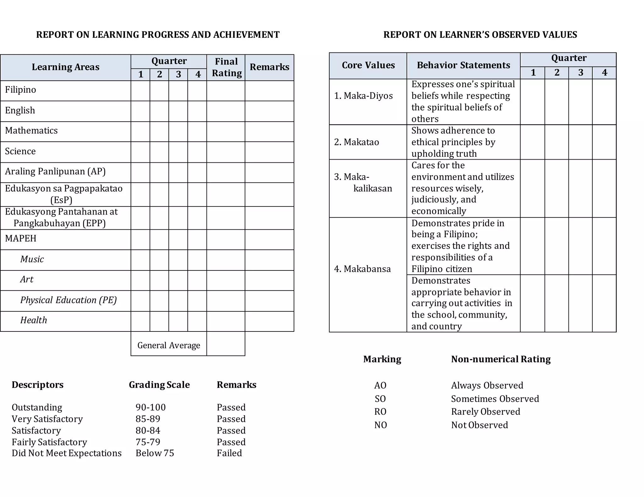 Report card grade iv vi | DOCX