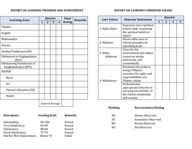 Report card grade iv vi | DOCX | Professional School | Postgraduate ...