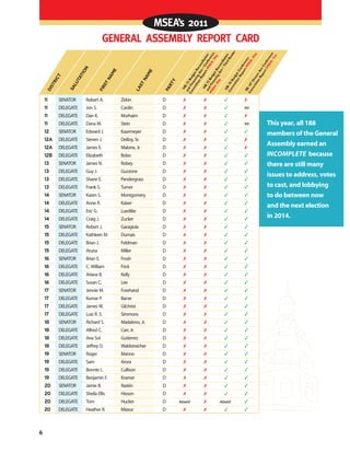 2011 Maryland General Assembly Report Card | PDF | Civic affairs | Politics