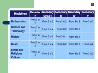 Report card presentation | PPT