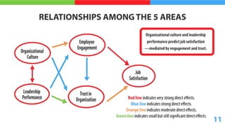 Leadership Report Card (2017) | PPTX