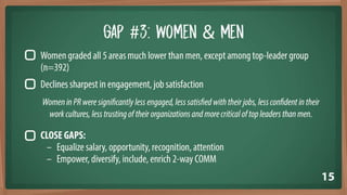 Leadership Report Card (2017) | PPTX