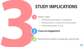 Leadership Report Card (2017) | PPTX