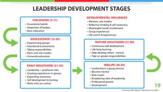 Leadership Report Card (2017) | PPTX
