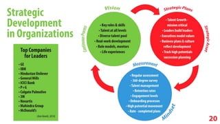 Leadership Report Card (2017) | PPTX